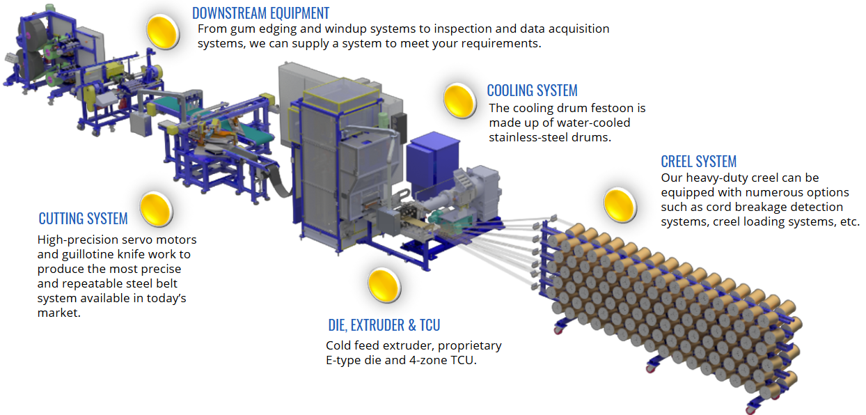 Next Generation Extruded Steel Belt Systems